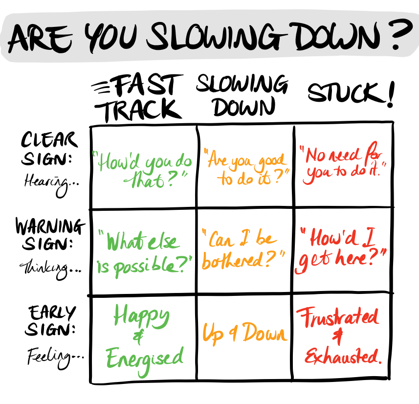 Are You Slowing Down Inspiretribe