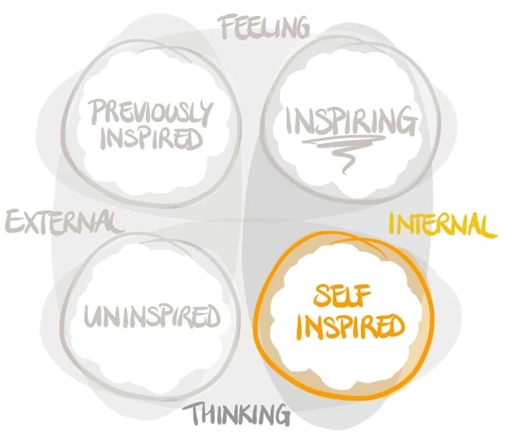 Which best describes how you're showing up today?